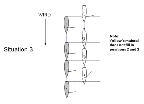 Racing Rules of Sailing - Look to Windward: RAPID RESPONSE MATCH RACING ...